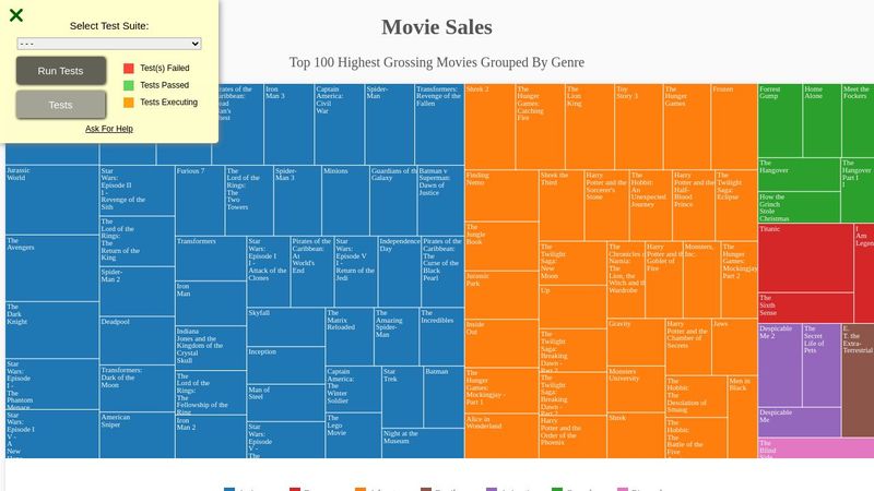 Visualize Data with Treemap