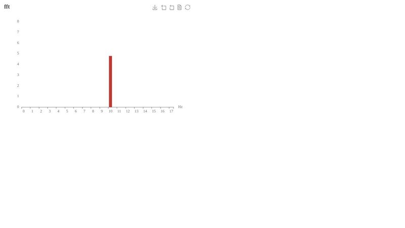 Bar chart value display on cursor is strange #18766 (updated by vikas-6)