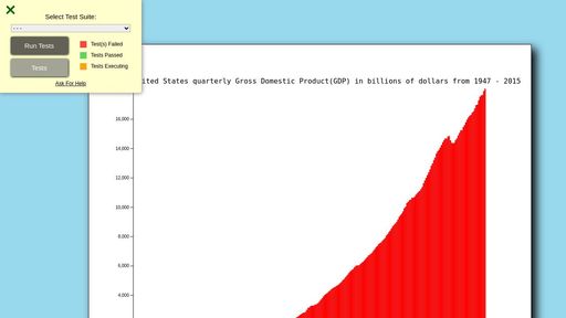 Javascript D3 Bar Chart Problem Javascript The Freecodecamp Forum