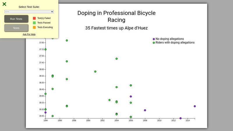 Scatterplot using D3.js