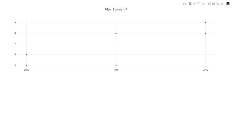 Plotly.js Basic Example