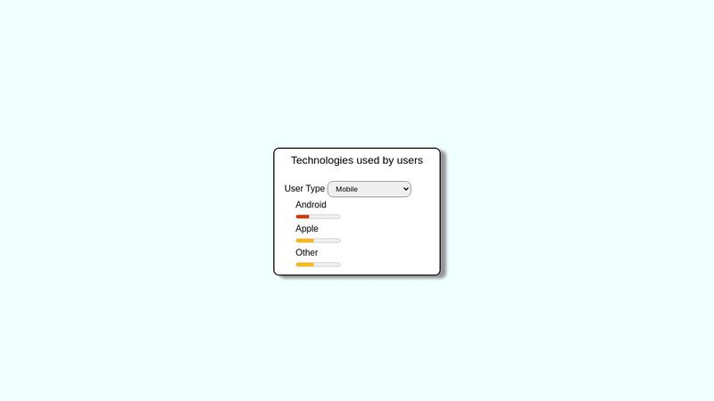 Card Component using tag as Progress bar - Only CSS