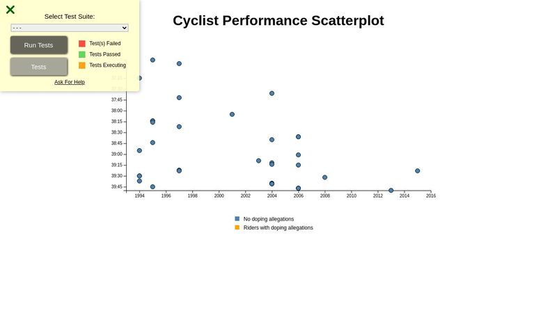 FCC-data-visualization-scatterplot-graph