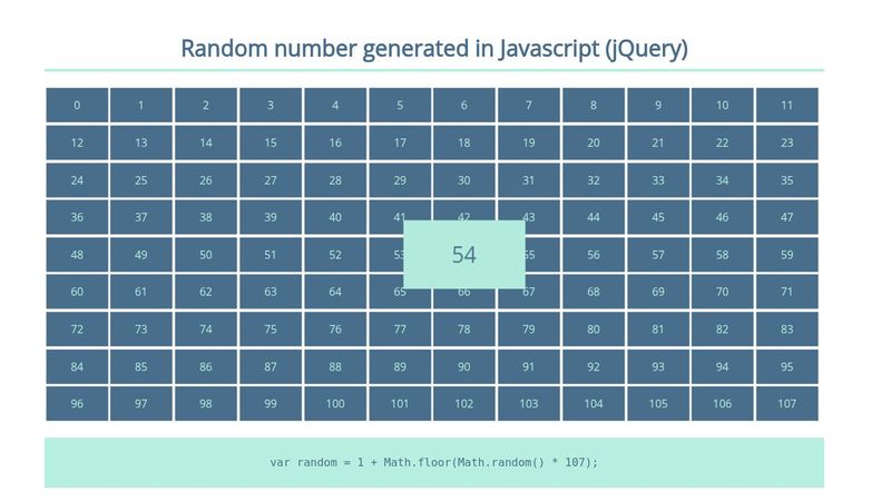 Random number generated in Javascript (jQuery)