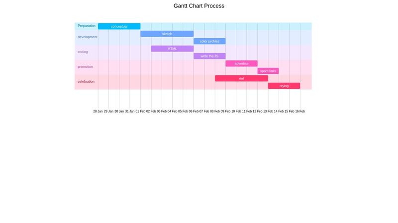 D3 Gantt Chart