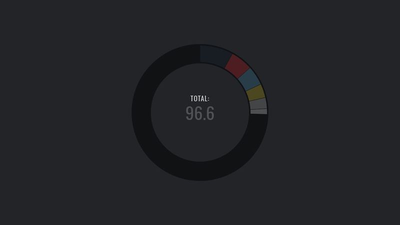 SVG Doughnut chart with animation and tooltip
