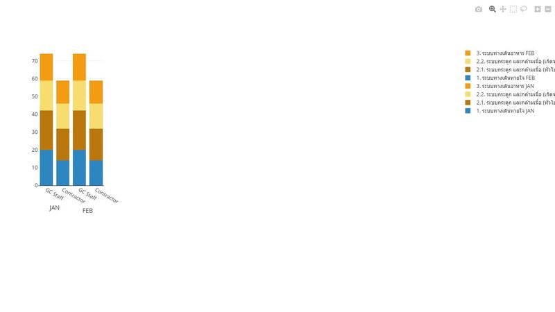 Plotly.js Stacked Bar Chart