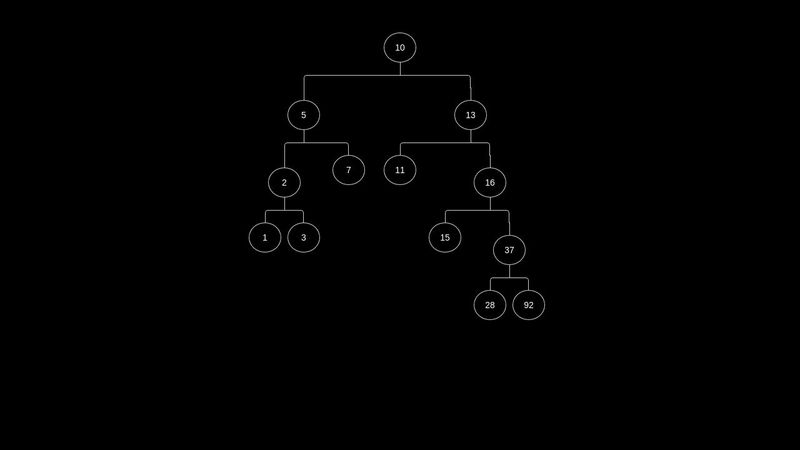 Visualize Binary Search Tree