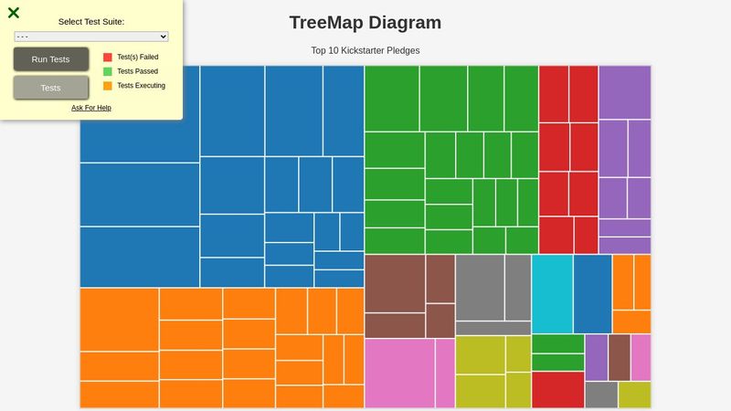 Visualize Data with a Treemap Diagram