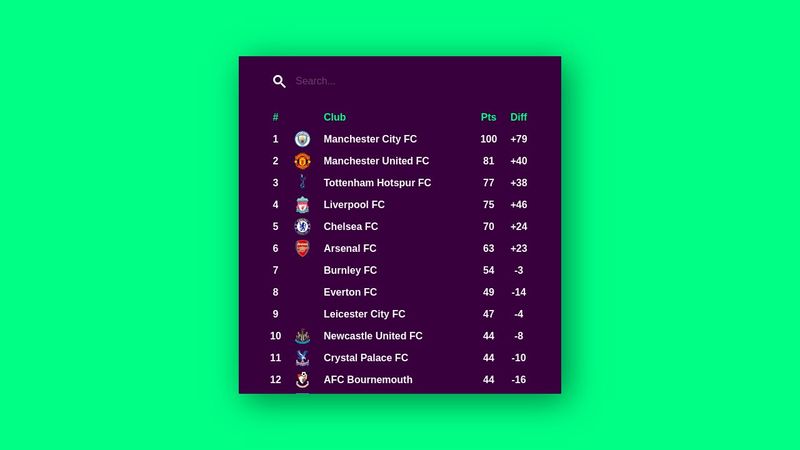 vue.js - order and filter list animation
