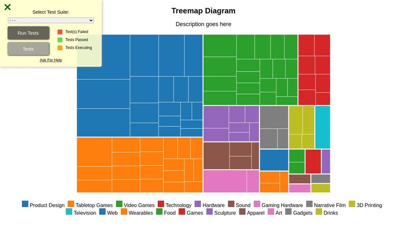Visualize Data with a Treemap Diagram