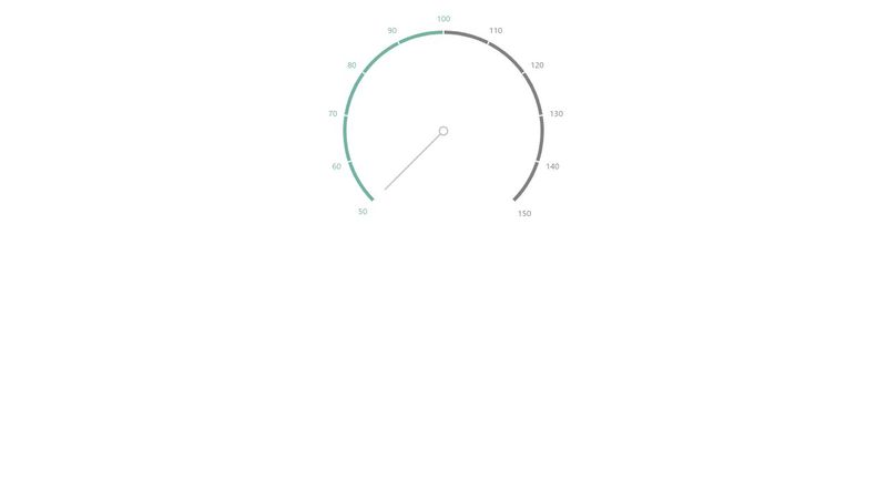 DevExtreme - JavaScript Circular Gauge
