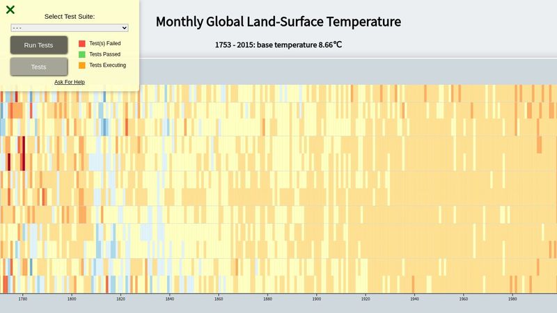 Visualize Data with a Heat Map - freeCodeCamp
