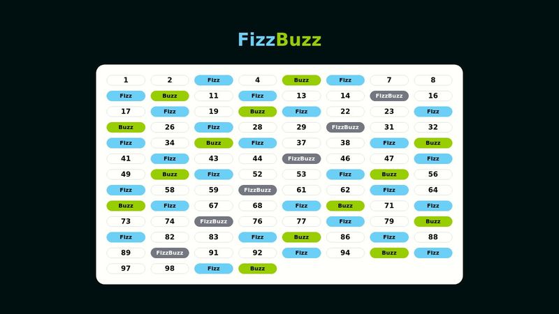 FizzBuzz