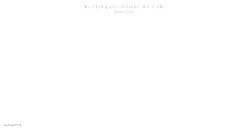 Making Your First Javascript Map