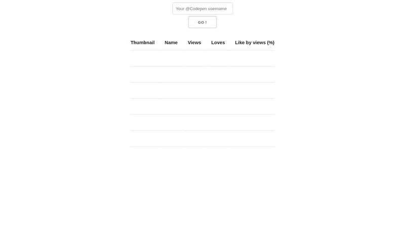 Personal codepen profile data with JSON + Ratio Likes/Views