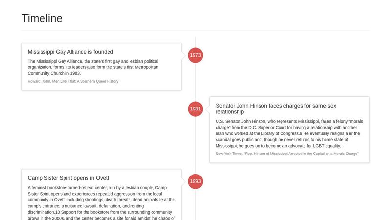 Responsive Vertical Timeline