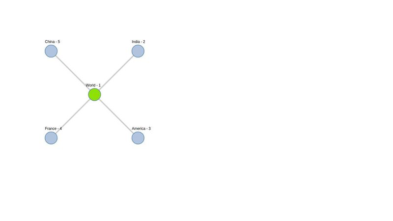 Collapsible D3 v4 Radial/Circular Cluster Tree