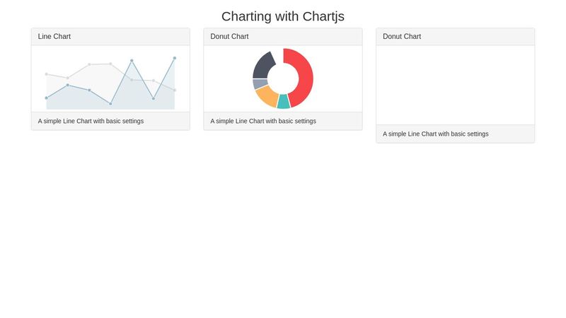 Charting with Bootstrap, Chartjs