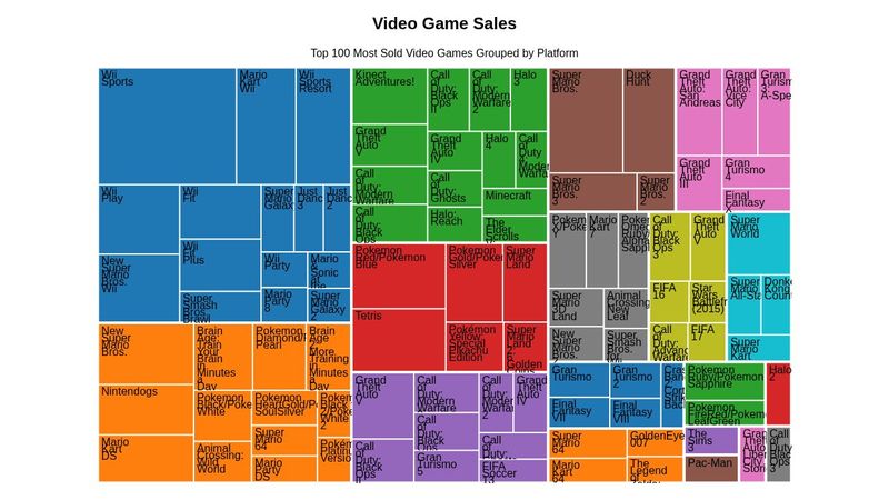 Visualize Data with a Treemap Diagram
