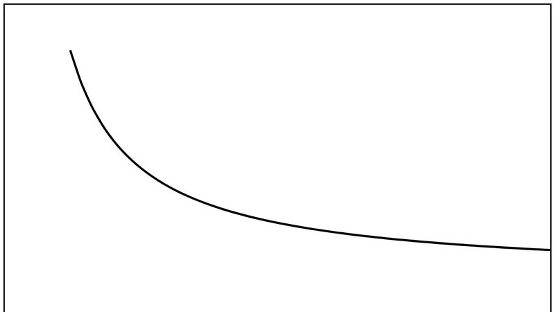 SO: bumpy curve smoothing