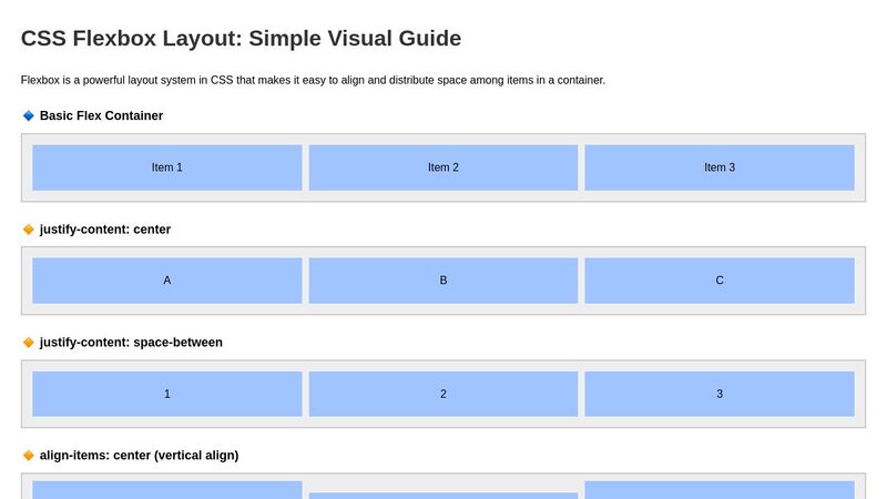 CSS Flexbox Layout Explained: Easy Visual Examples and Flex Tutorial
