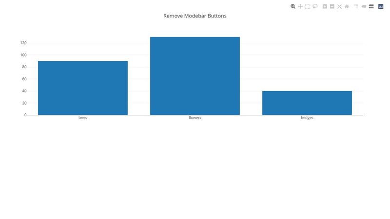 Remove Buttons from the Modebar with Plotly.js