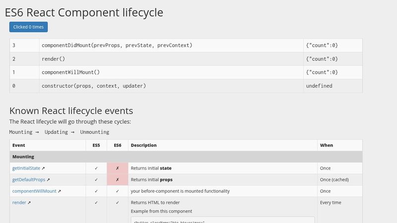 React ES6 lifecycles