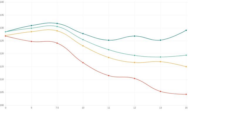 Chart.js Line Graph Example