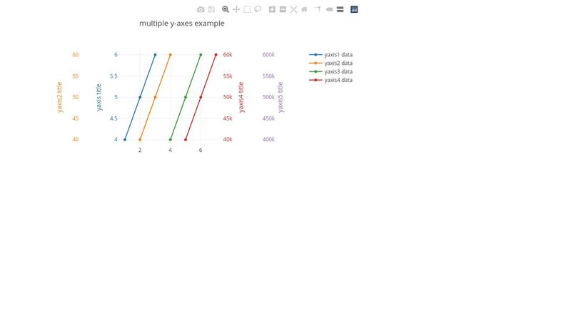 Multiple Y-axes with Plotly.js