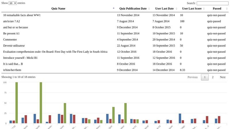 Highcharts And DataTables From HTML Table