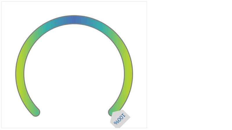 Speedometer / Gauge Css