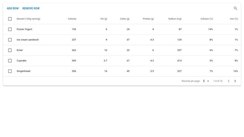 Table: Custom top with add/remove row - Quasar Playground