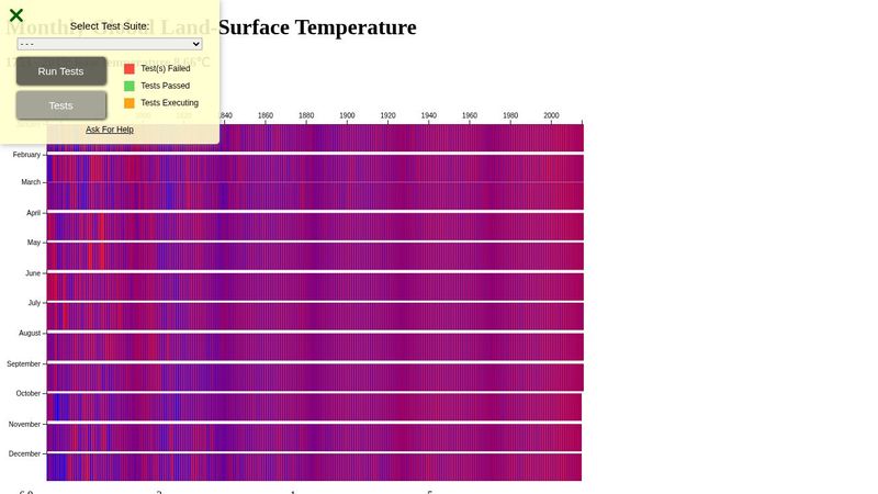 Data Visualization Projects - Visualize Data with a Heat Map