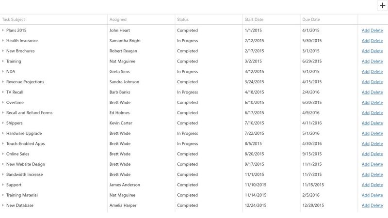 Cell Editing - DevExtreme jQuery Tree List