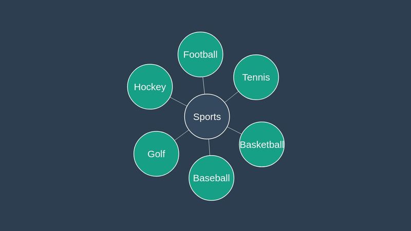 D3 Force-Directed Graph