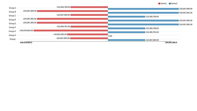 NVD3 horizontal bar chart