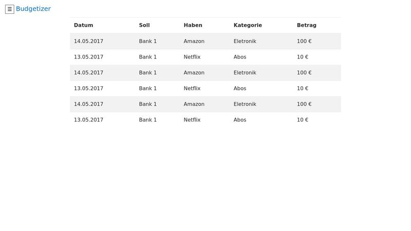 Testing Bootstrap - Responsive table