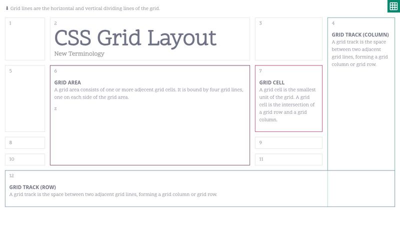 CSS Grid Layout - New Terminology