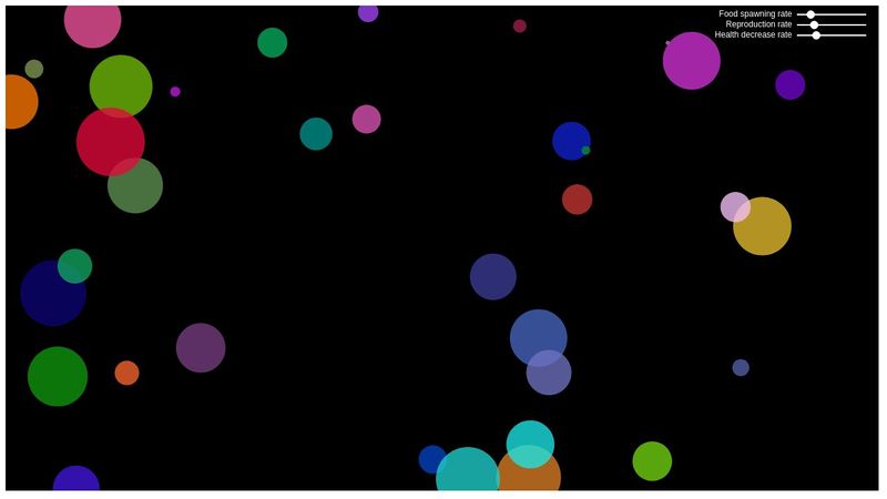 Blob Ecosystem - Genetic Algorithm