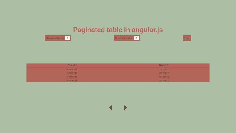 Angular Paginated Table