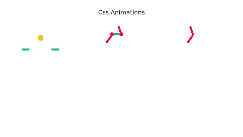Cool CSS animations