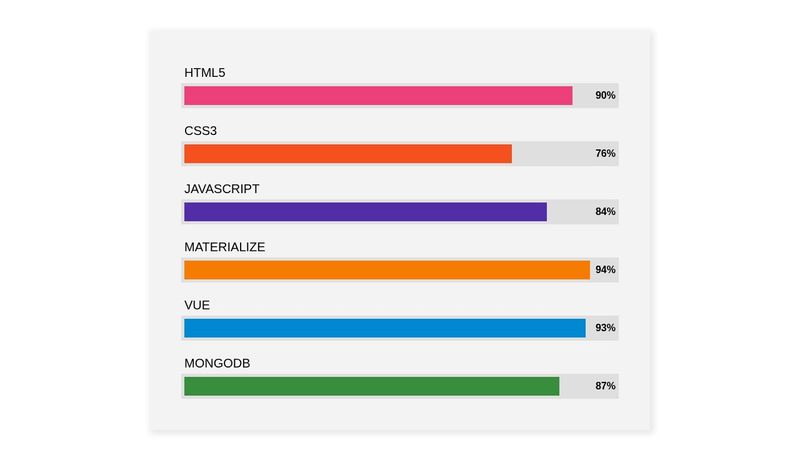 Skills Progress bar using vue js (html , css, vue)