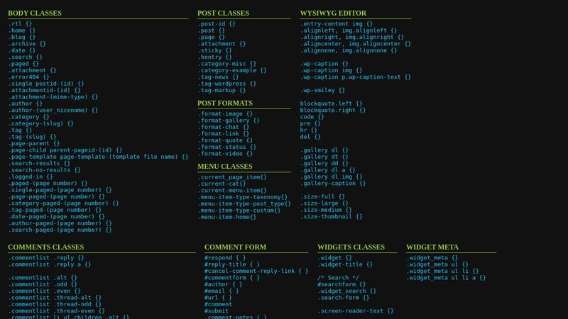 Wordpress default css classes