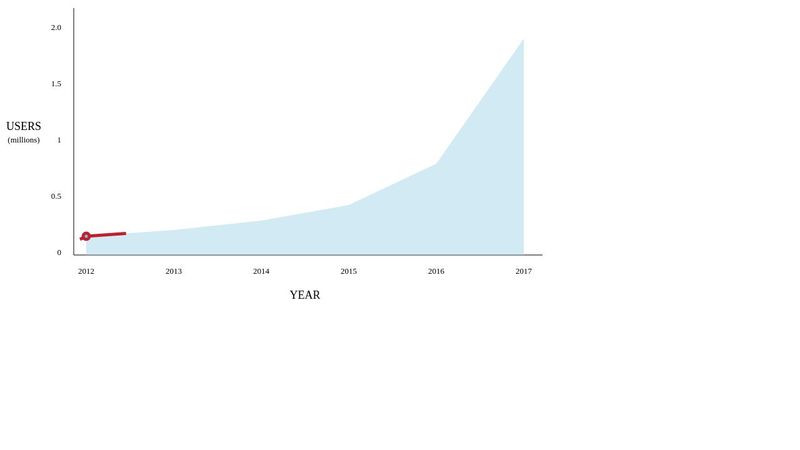 SVG LINE GRAPH