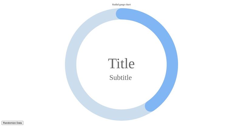 Chart.js radial gauge