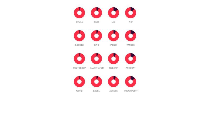 Pie Charts / EASYPIECHARTS JS