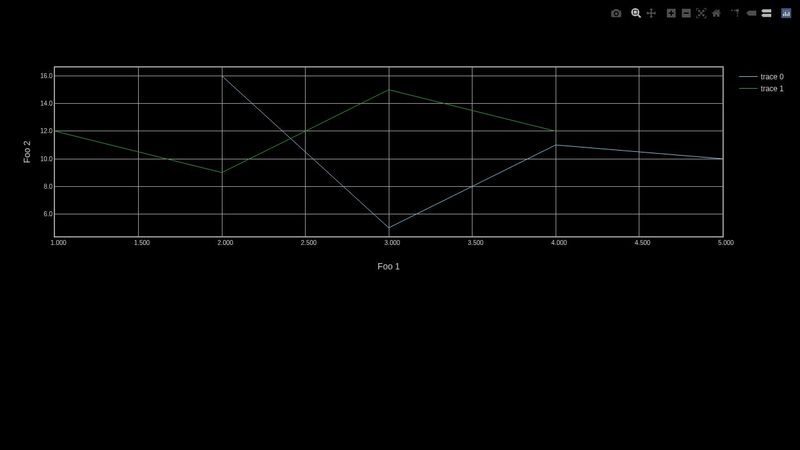 Line and Scatter Plot with Plotly.js Charts