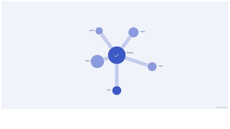 Highcharts Network chart - Custom Drawing