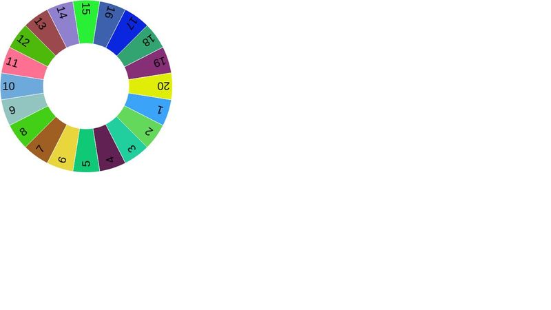 Pixi.js spinning wheel